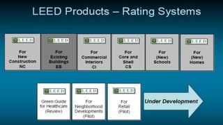 LEED_NC and LEED_EB | PPTX