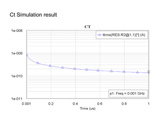 SBD2 Simulation using HSPICE | PPTX