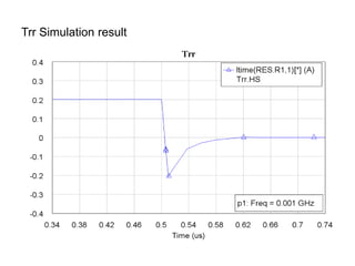 SBD2 Simulation using HSPICE | PPTX