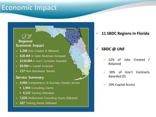 SBDC & UNF | PPT