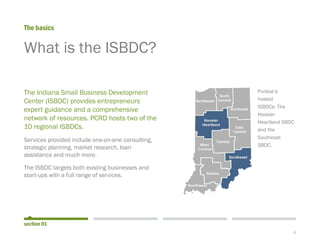 Small Business Development Center (SBDC) | PPT