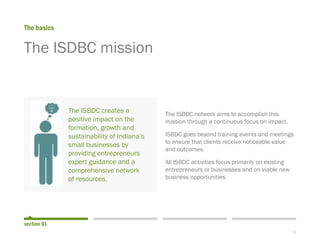 Small Business Development Center (SBDC) | PPT