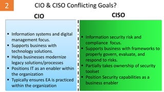 Security-by-Design in Enterprise Architecture | PDF