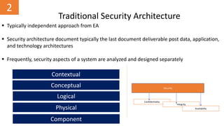 Security-by-Design in Enterprise Architecture | PDF