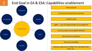 Security-by-Design in Enterprise Architecture | PDF