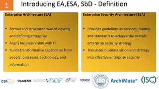 Security-by-Design in Enterprise Architecture | PDF