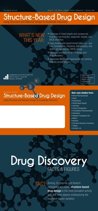 Structure-Based Drug Design Facts & Figures Infographic | PDF