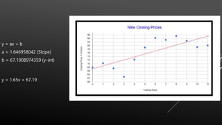 linear regression PPT.pptx