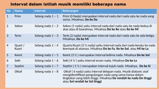 SBDP KELAS 6 tema 3 subtema 2 dan 3.pptx