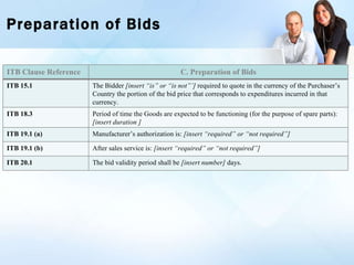 Itb Meaning Bid | Invitation To Bid Meaning – KLTG