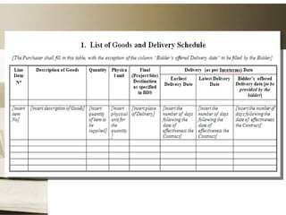 Sbd procurement of goods section vi schedule of requirements | PPT