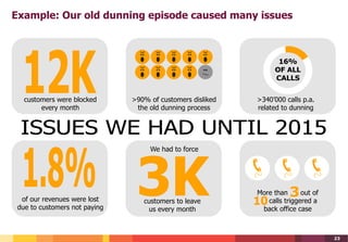 SBD16 – Veränderungen wagen: Wie Sunrise die Digitale Transformation vorantreibt | PPT