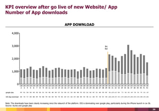 SBD16 – Veränderungen wagen: Wie Sunrise die Digitale Transformation vorantreibt | PPT