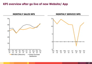 SBD16 – Veränderungen wagen: Wie Sunrise die Digitale Transformation vorantreibt | PPT