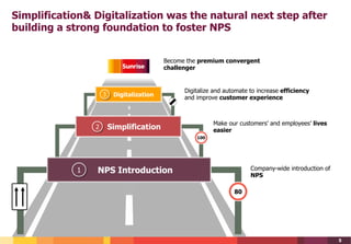 SBD16 – Veränderungen wagen: Wie Sunrise die Digitale Transformation vorantreibt | PPT