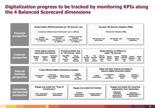SBD16 – Veränderungen wagen: Wie Sunrise die Digitale Transformation vorantreibt | PPT