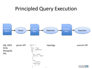 Introduction to Apache Drill | PPTX