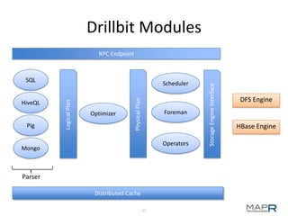 Introduction to Apache Drill | PPTX