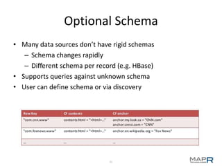 Introduction to Apache Drill | PPTX