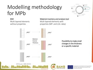 SBE19-Brussels-Concept-for-a-BIM-based-Material-Passport-for-buildings.pdf