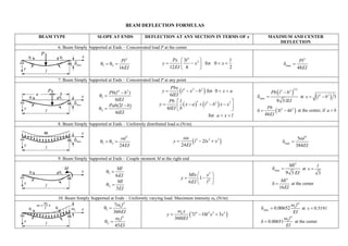 Beam Deflection Formulae | PDF