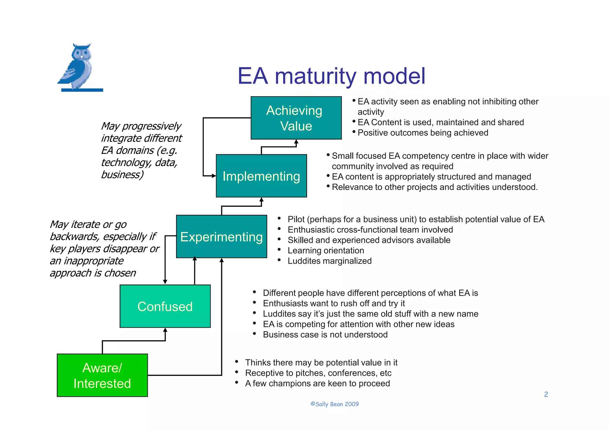 Enterprise Archtitecture Maturity Model | PDF