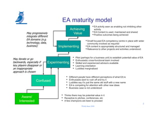 Enterprise Archtitecture Maturity Model | PDF