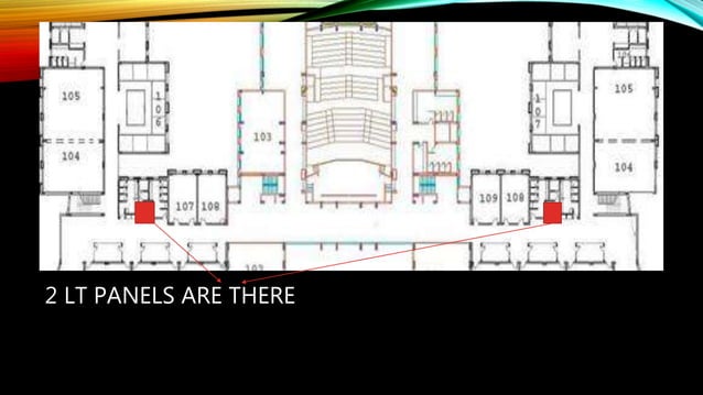 Sbe assignment 2 | PPTX