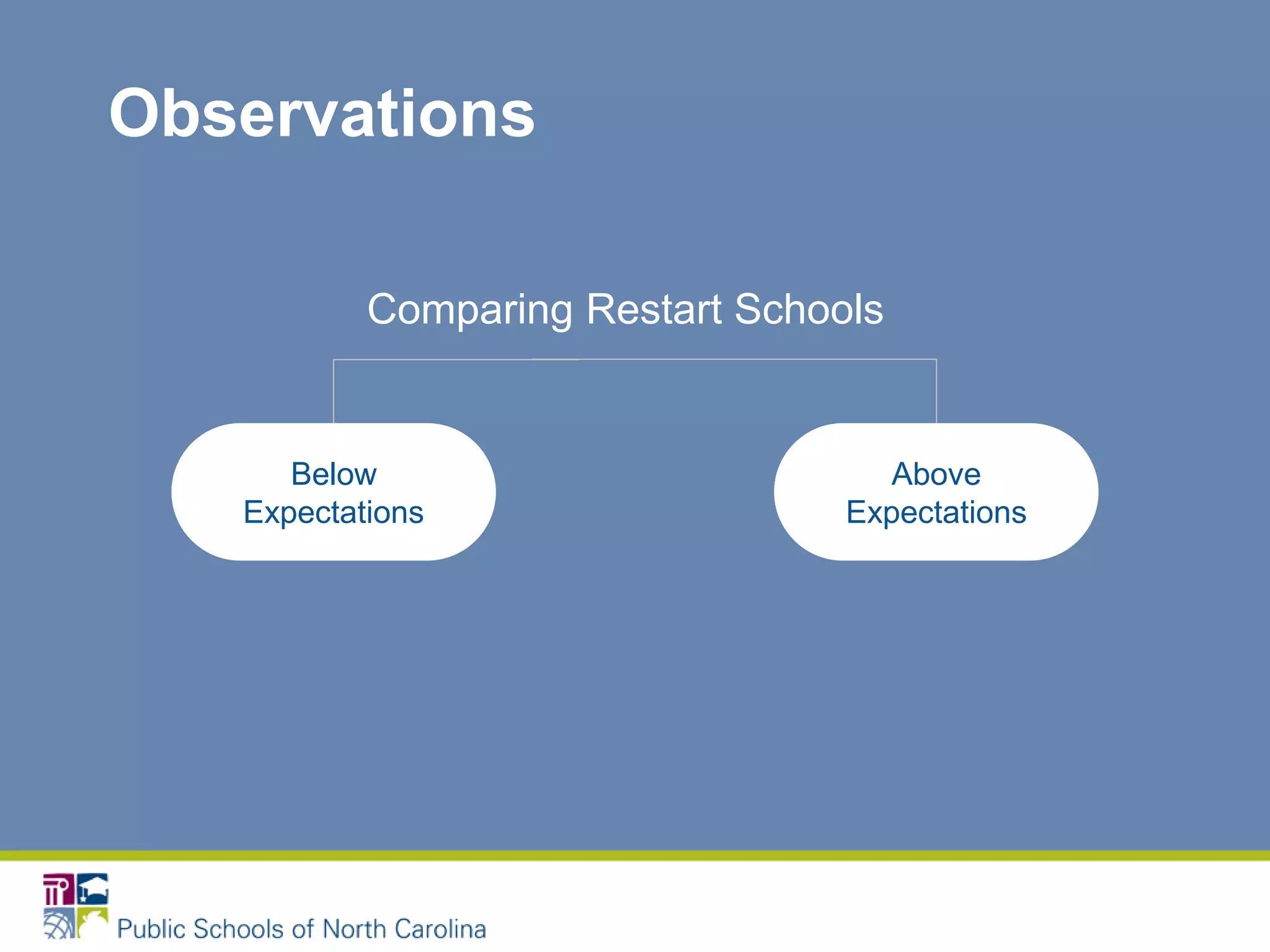 Restart presentation | PDF