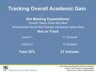 Restart presentation | PPT