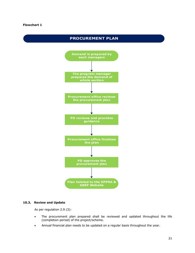 SBEP Procurement Manual | PDF