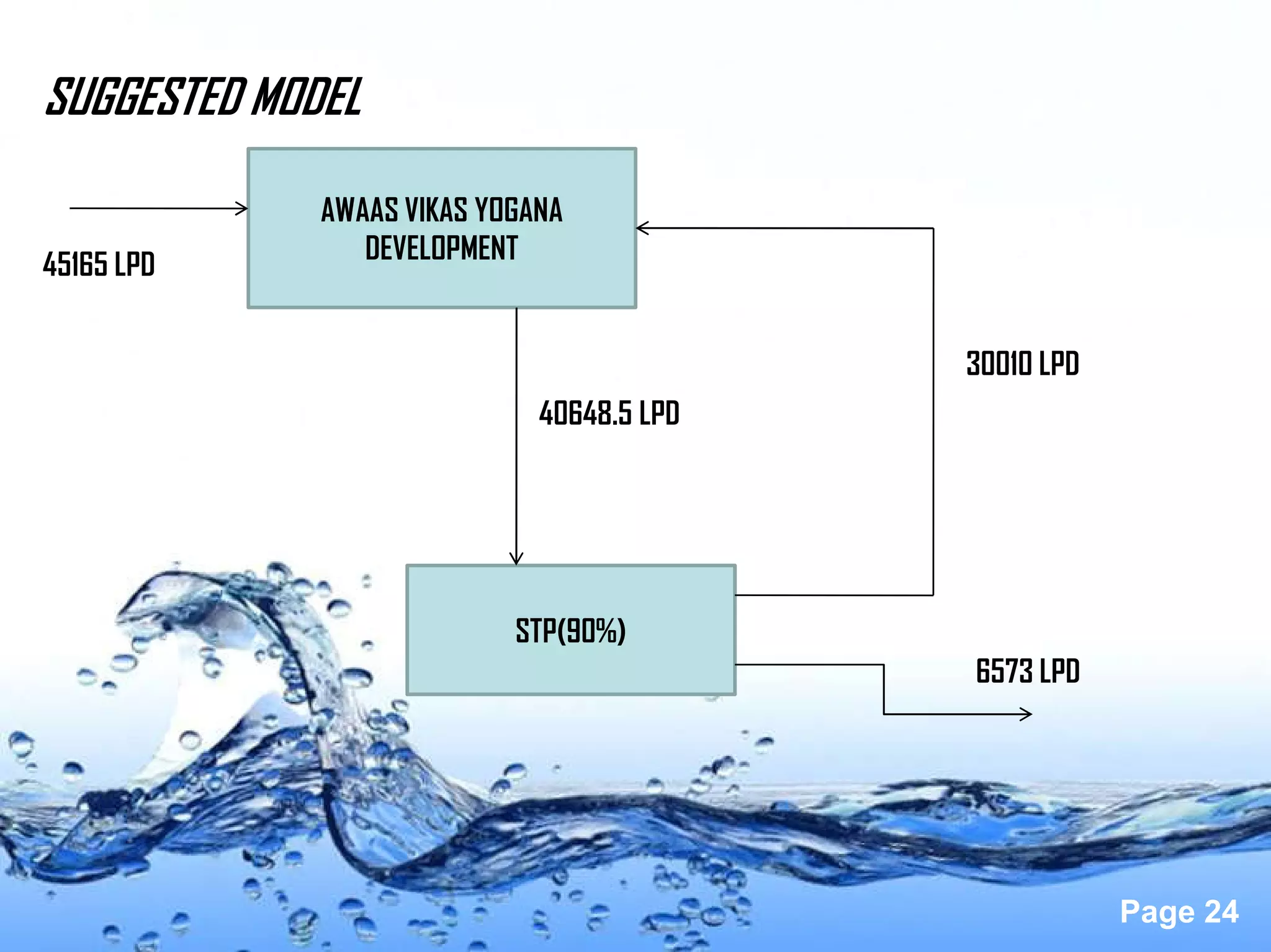 water balance diagram for a project | PDF