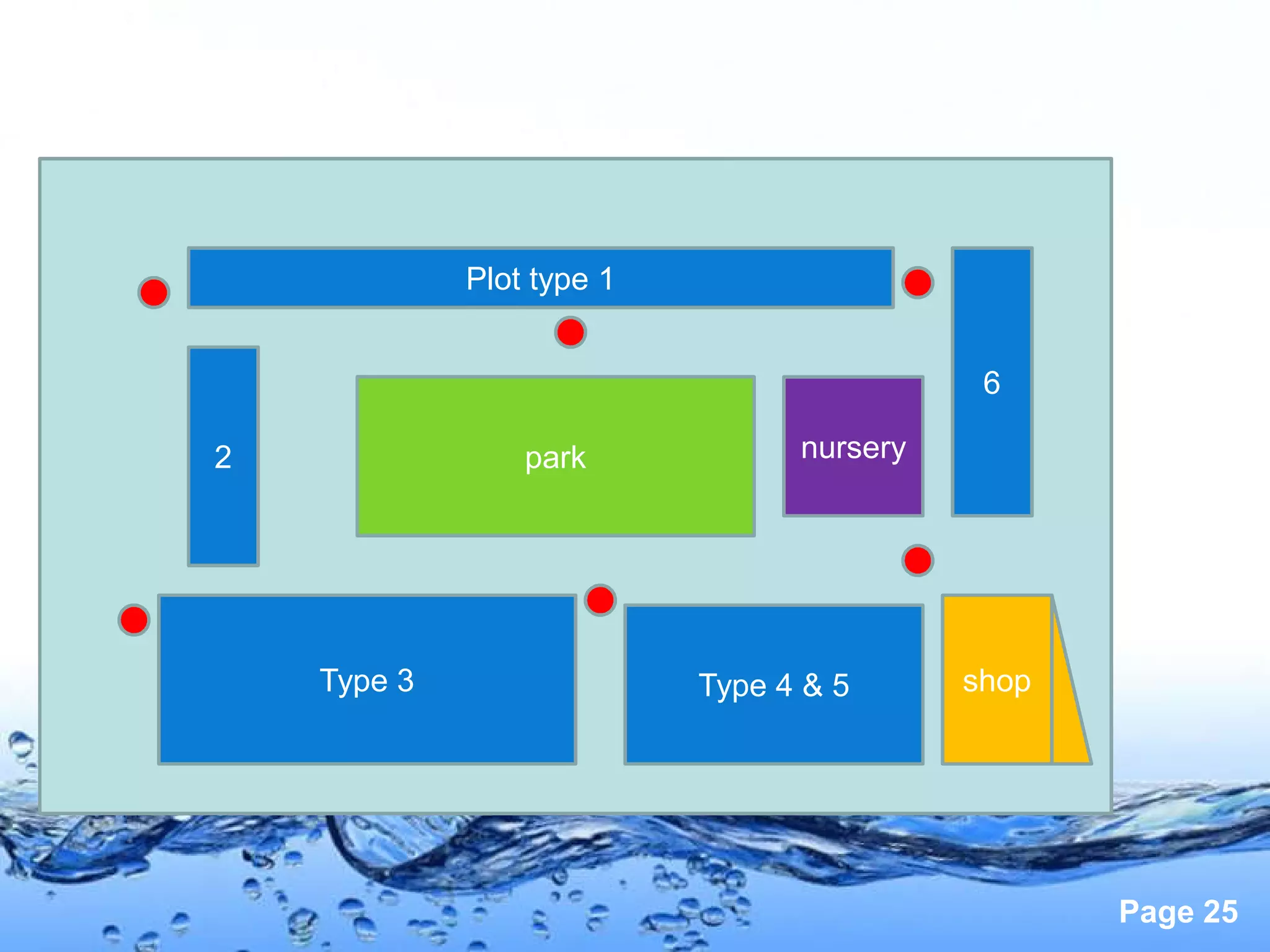 water balance diagram for a project | PDF