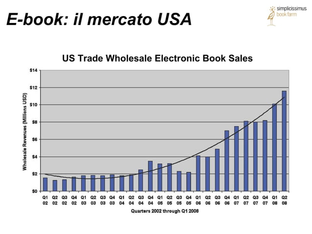 Sbf Company Profile I Tv1 02 | PPT