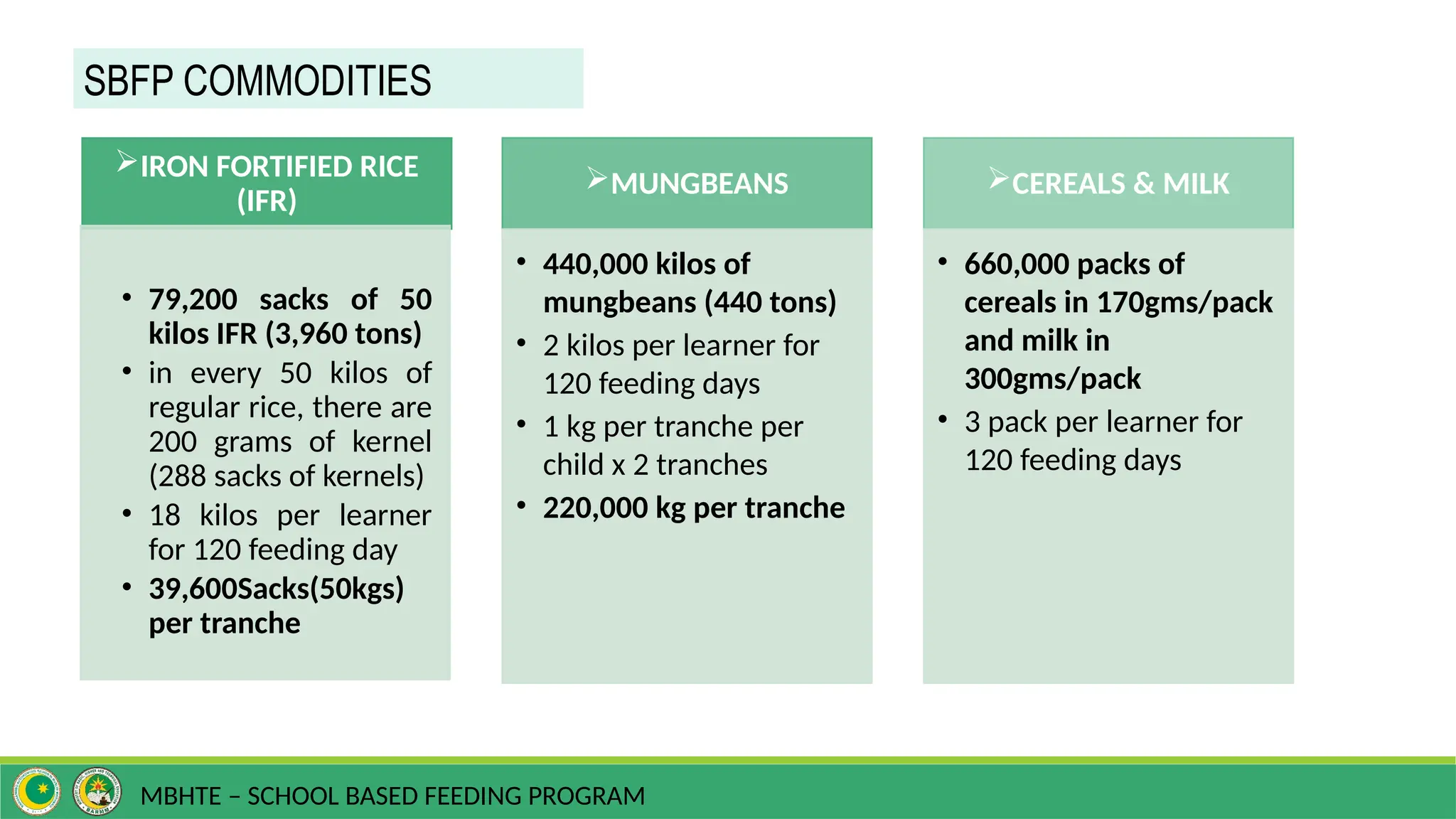SBFP-2024-PRESENTATION. -edited-2.pptx | Nutrition | Healthy Living