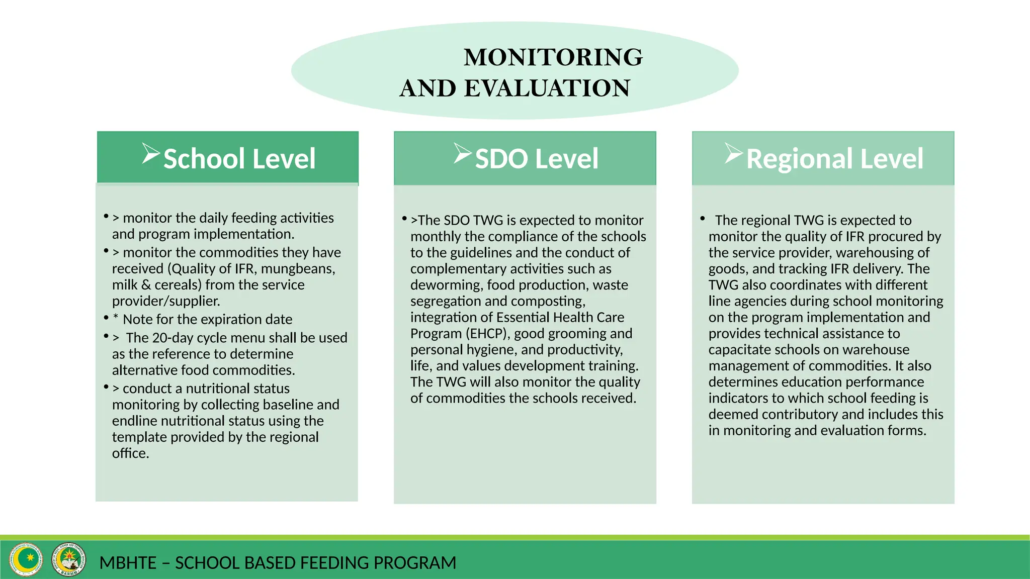 SBFP-2024-PRESENTATION. -edited-2.pptx | Nutrition | Healthy Living
