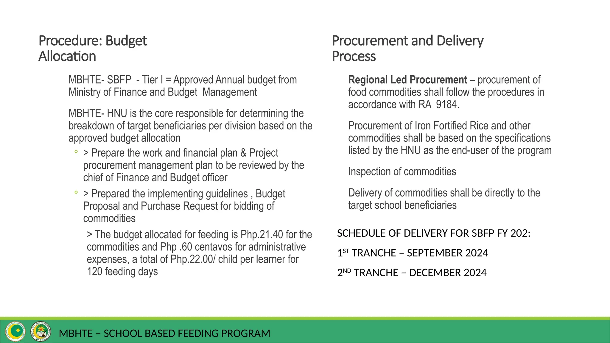 SBFP-2024-PRESENTATION. -edited-2.pptx