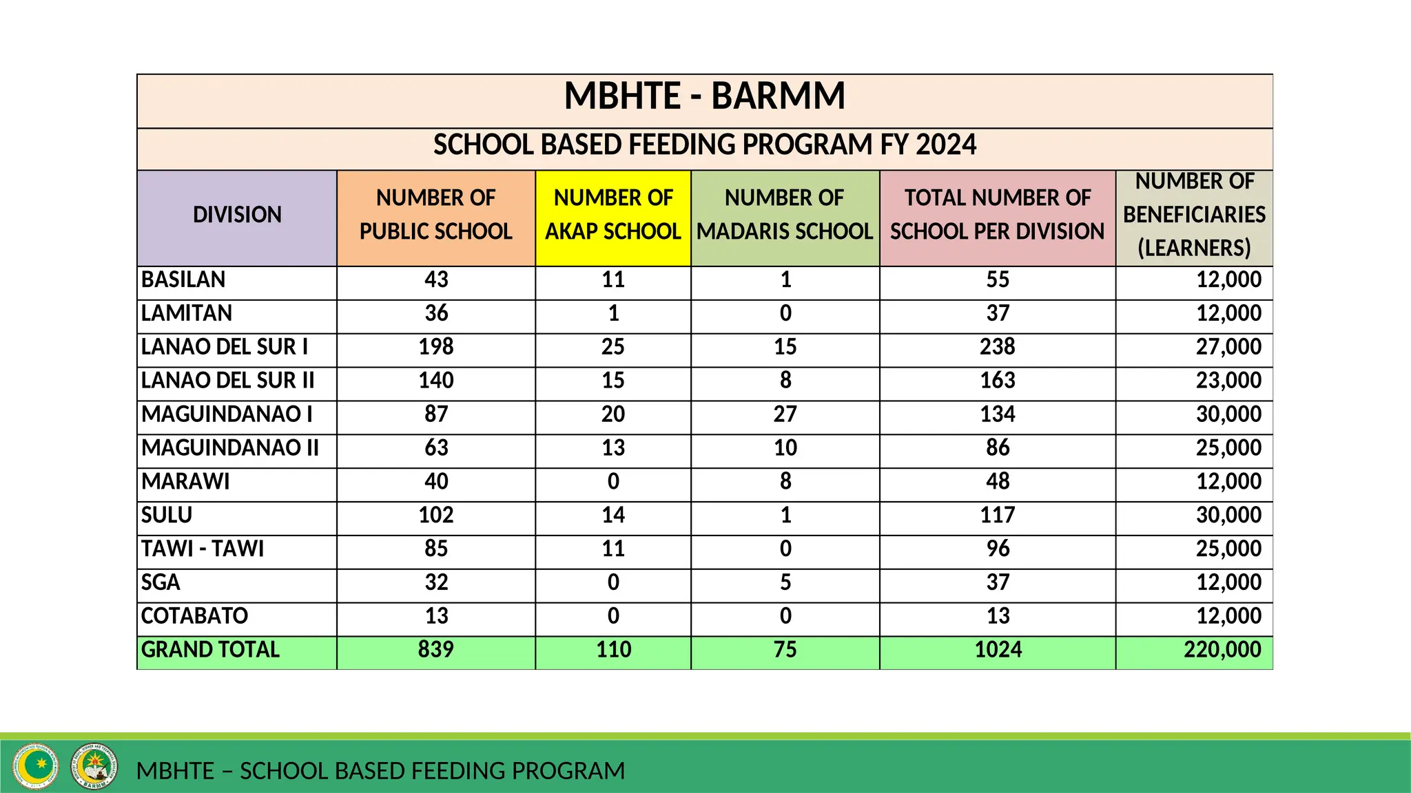 SBFP-2024-PRESENTATION. -edited-2.pptx