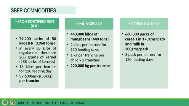 SBFP-2024-PRESENTATION. -edited-2.pptx | Nutrition | Healthy Living