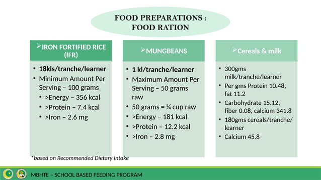 SBFP-2024-PRESENTATION. -edited-2.pptx | Nutrition | Healthy Living