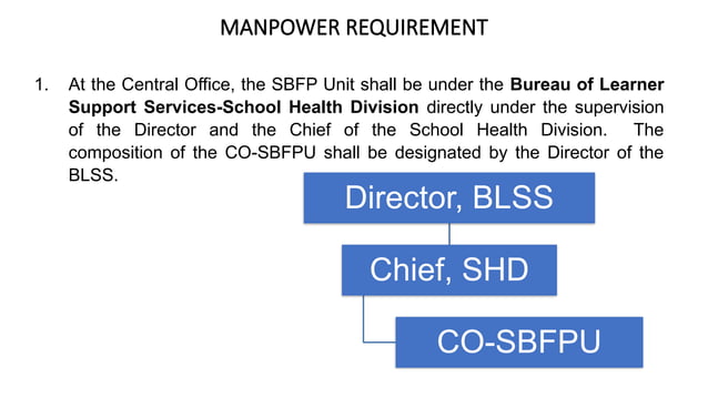 SBFP-2024PPT-COORDINATION-CONFERENCE.pptx