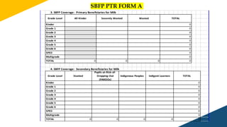 SBFP-FORMS_ NFP _ MILK FORMS FOR TEACHERS.pptx