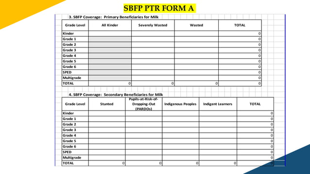 SBFP-FORMS_ NFP _ MILK FORMS FOR TEACHERS.pptx | Nutrition | Healthy Living