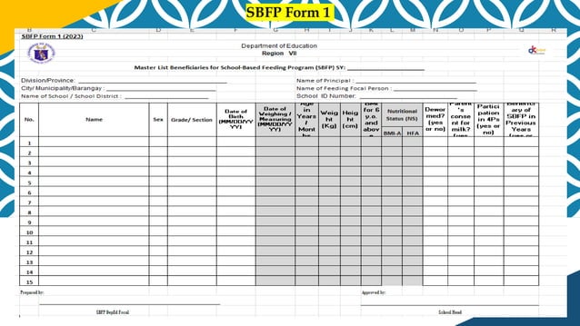 SBFP-FORMS_ NFP _ MILK FORMS FOR TEACHERS.pptx | Nutrition | Healthy Living