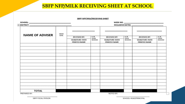 SBFP-FORMS_ NFP _ MILK FORMS FOR TEACHERS.pptx | Nutrition | Healthy Living