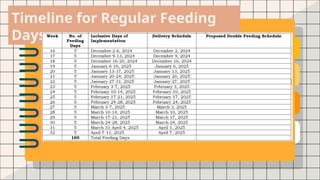 SBFP-Parents-Orientation for learners of school | PPTX