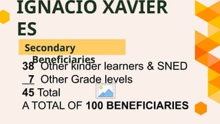 SBFP-Parents-Orientation for learners of school | PPTX