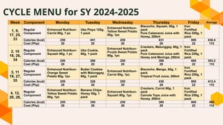 SBFP-Parents-Orientation for learners of school | PPTX