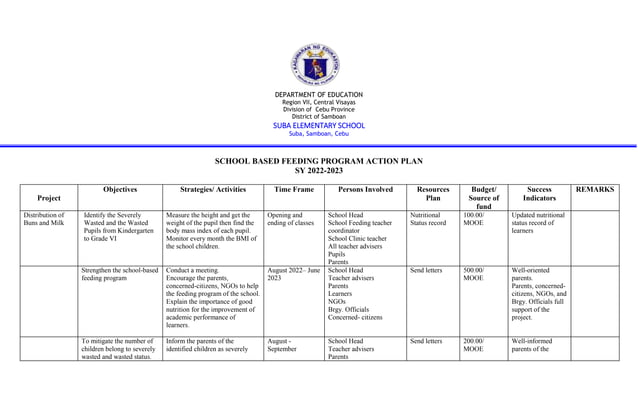 SBFP Action Plan.docx | Education