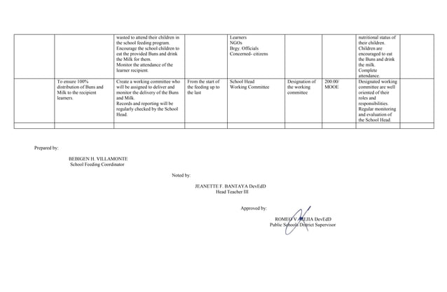 SBFP Action Plan.docx | Education
